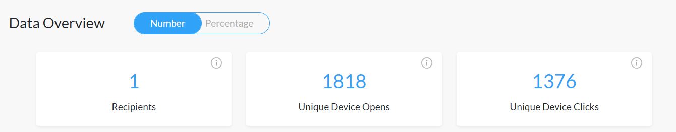 My Recipient Count Is "1", Or Low When Using Overall Tracking. How can I change it ...